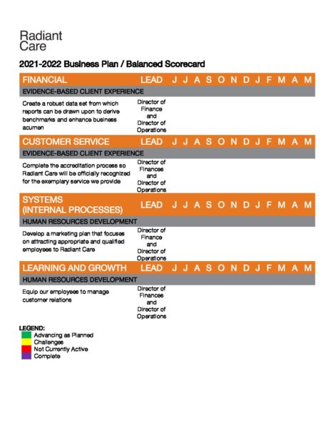 2021-2022 BUSINESS PLAN - BALANCED SCORE CARD | Radiant Care